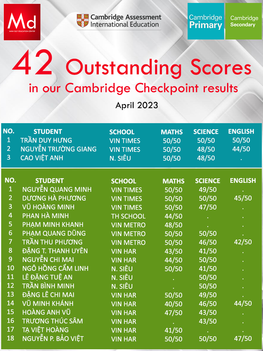 THÀNH TÍCH XUẤT SẮC CỦA HỌC SINH MINH DUY TRONG CÁC KỲ THI CAMBRIDGE ...
